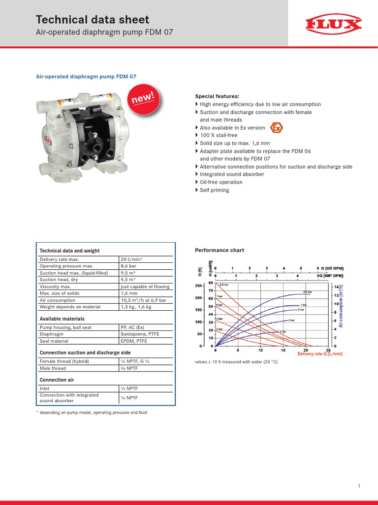 Technical Data Sheet: Air-Operated Diaphragm Pump FDM 07 | PDF | Pump ...