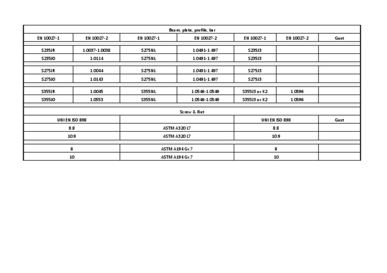 Material Conversion | PDF