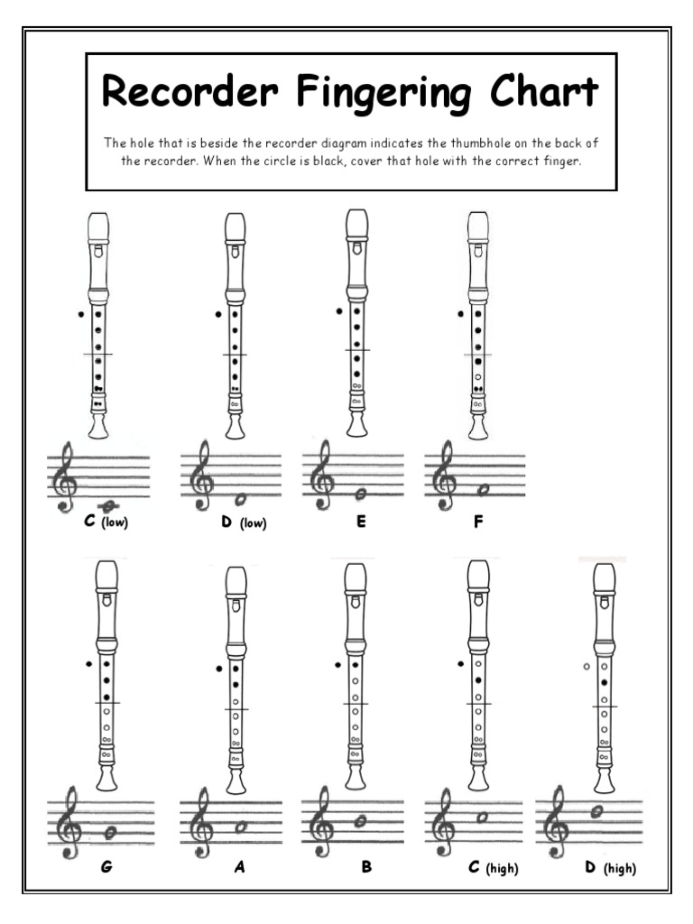 Recorder Fingering Chart | PDF