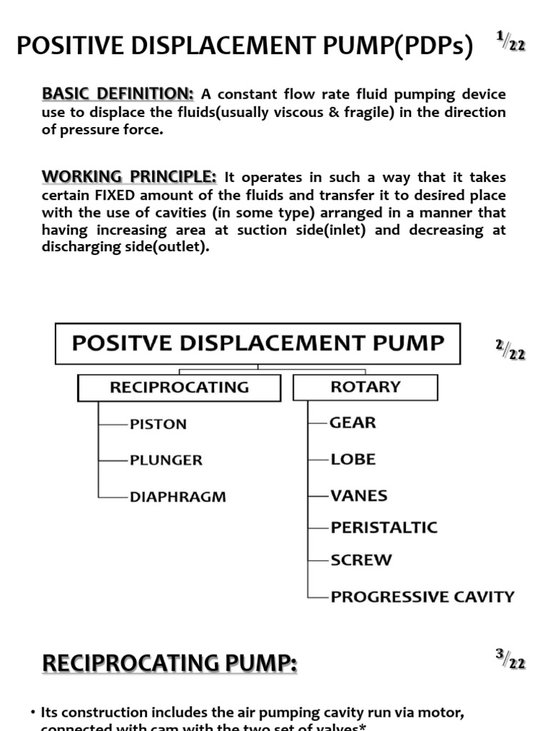 Positive Displacement Pump (PDPS) : Basic Definition | PDF | Pump | Fluid Dynamics
