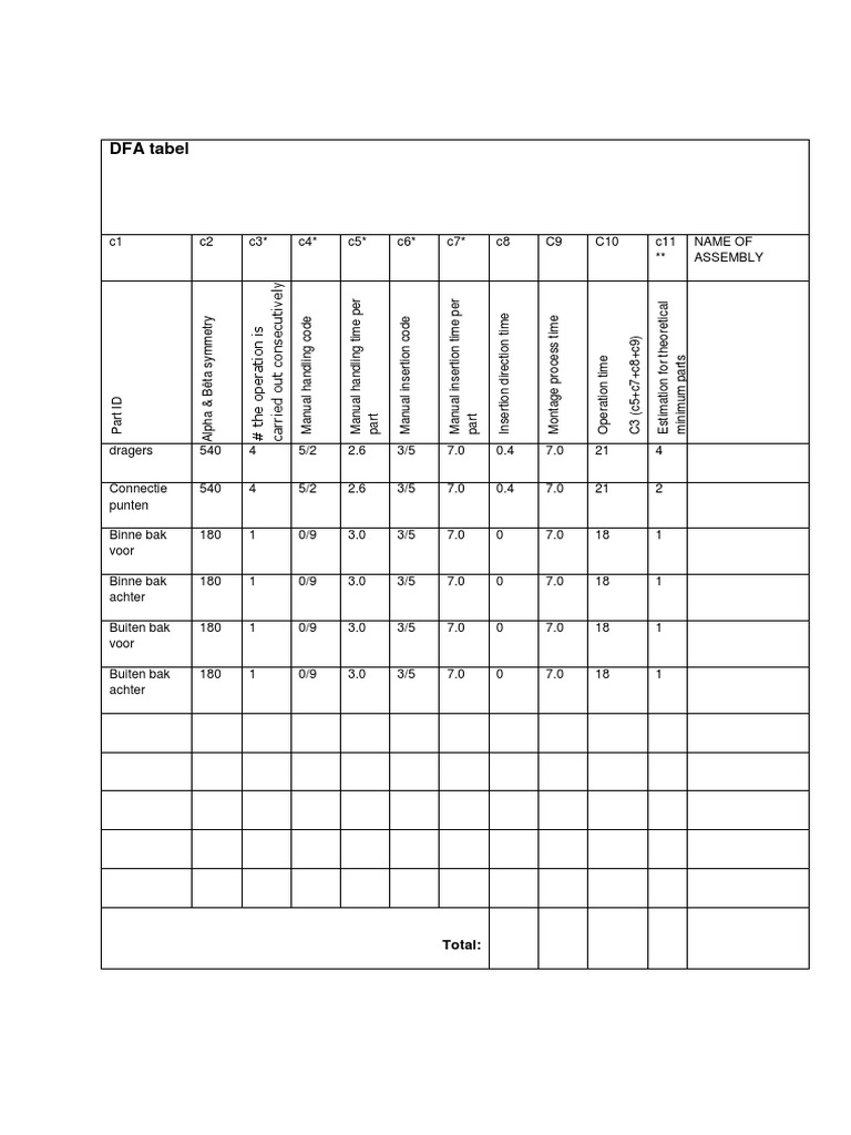 DFA Tabel: Total | PDF