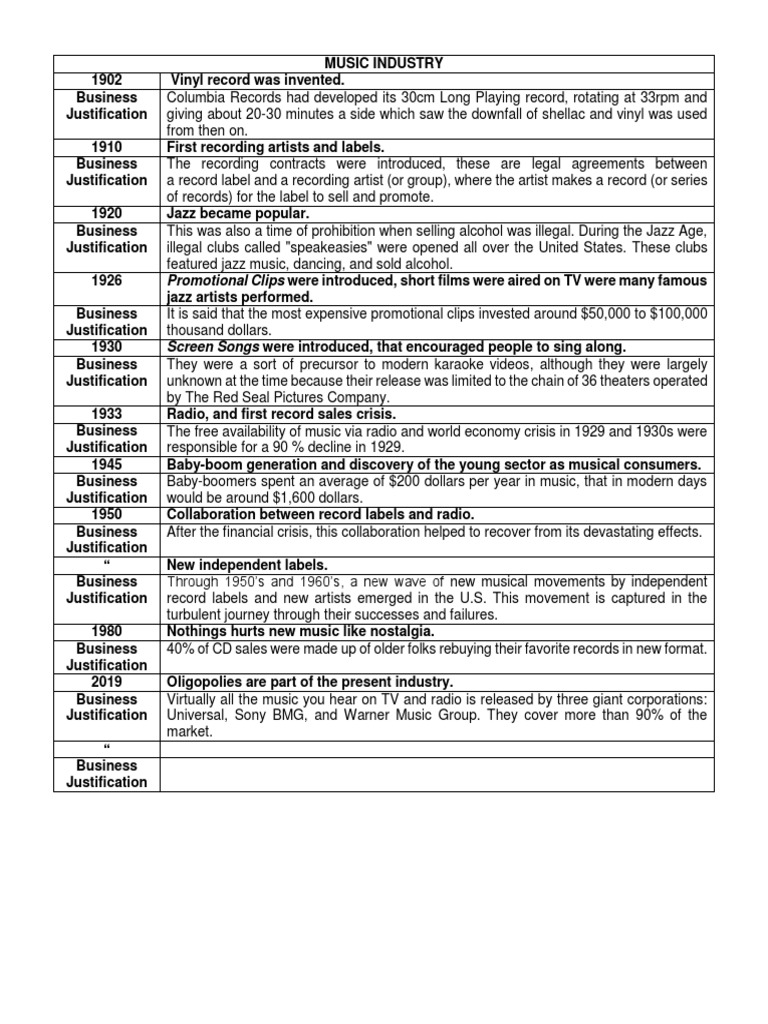 Evolution of the Music Industry Timeline | PDF | Record Label | Music ...