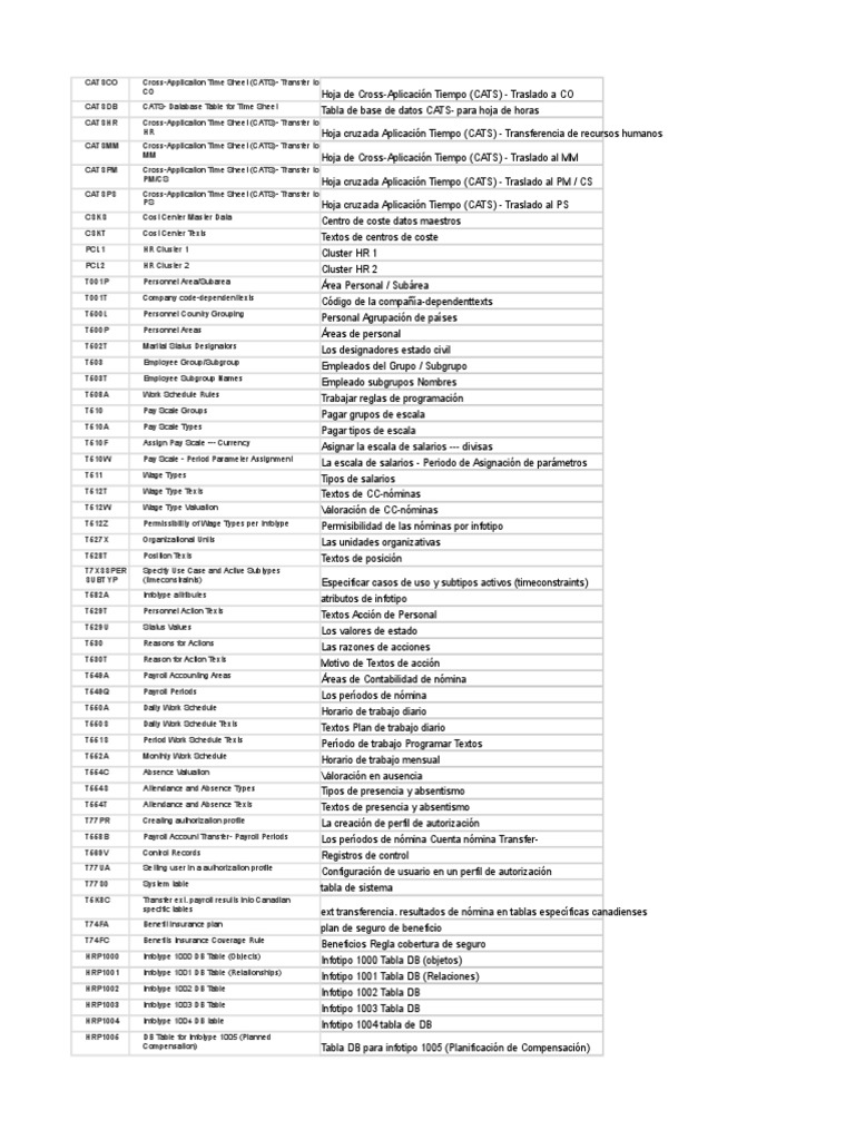 Tablas Sap RH | PDF | Jubilación | Labor