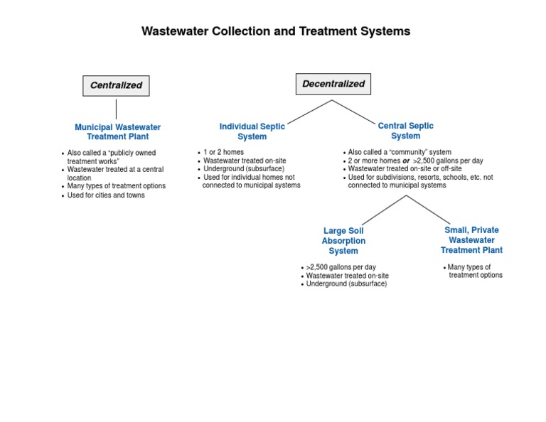 Wastewater Graphic | PDF