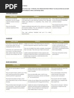 FYI Lominger Competencies Interactive | PDF | Goal | Conversation