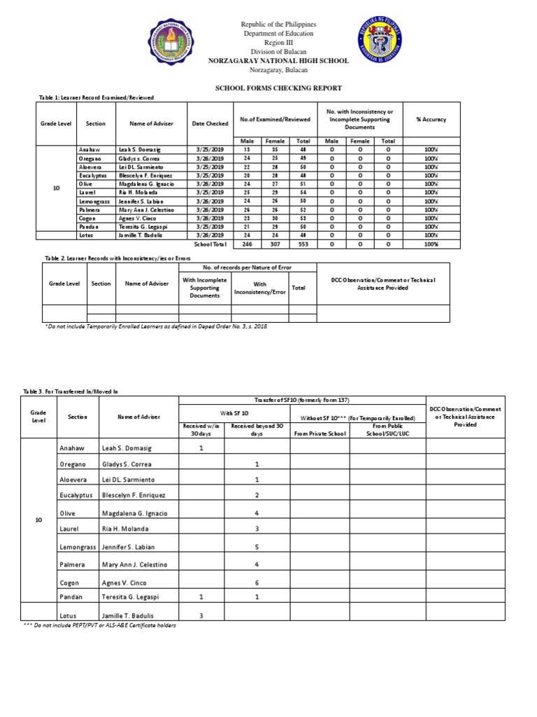 School Forms Checking Report: A Comprehensive Review of Learner Records ...
