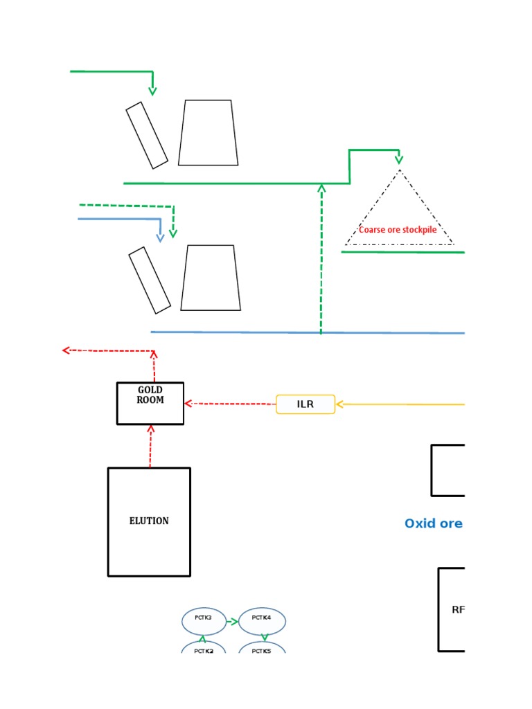 Fine ore stockpile process flow diagram | PDF | Economic Geology | Mining