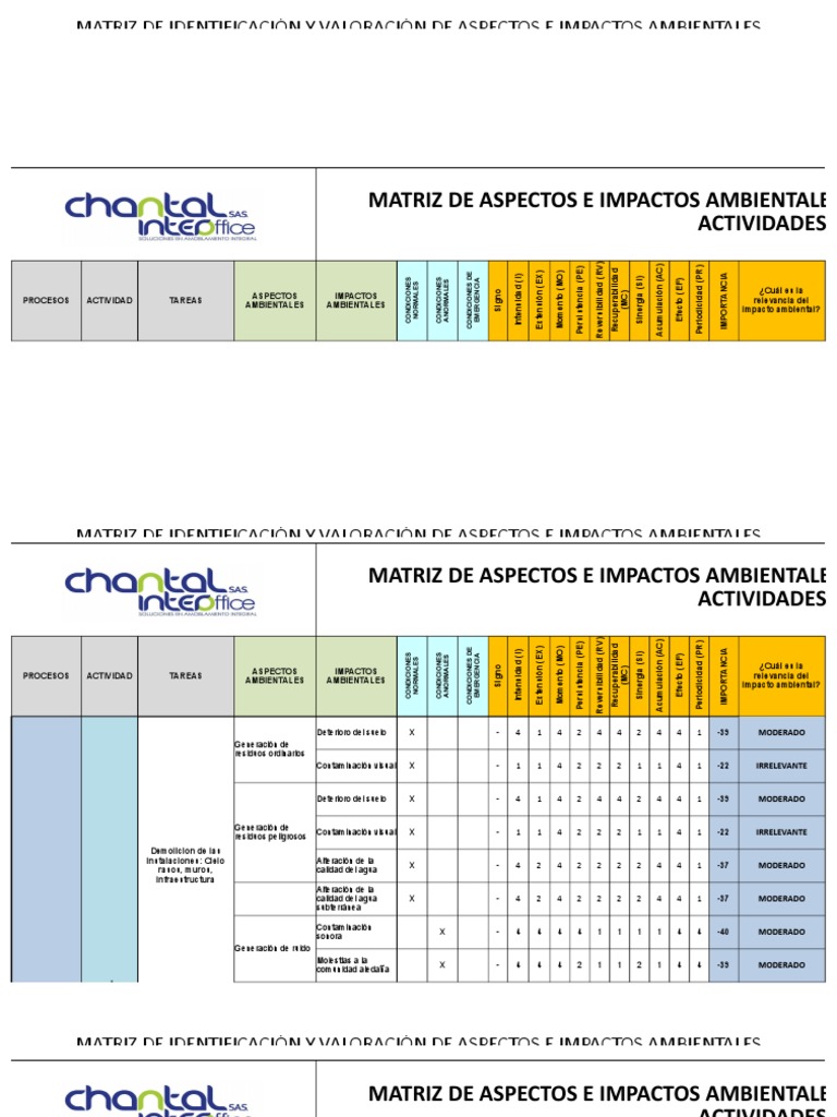Matriz de Aspectos e Impactos Ambientales | Contaminación | La ...