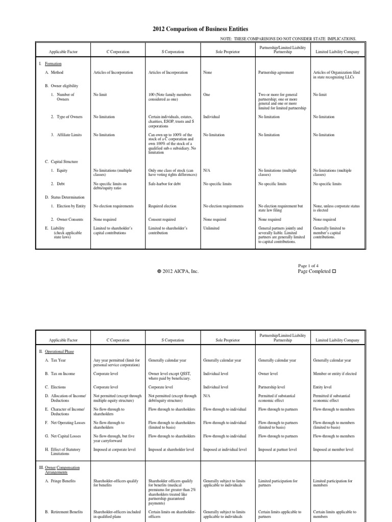 Comparison of Business Entities | PDF | Partnership | Limited Liability ...