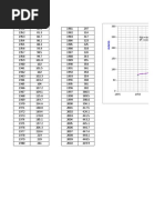Cepci Index 1950 - 2015 | PDF