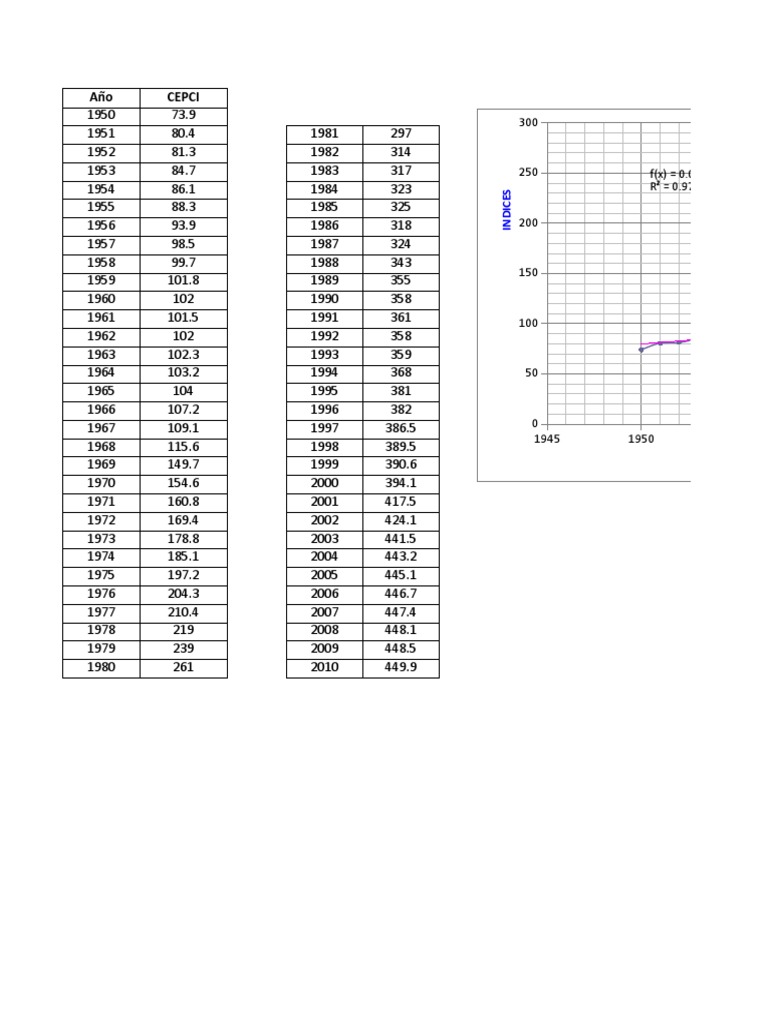 Tarea de Calculos Cepci | PDF