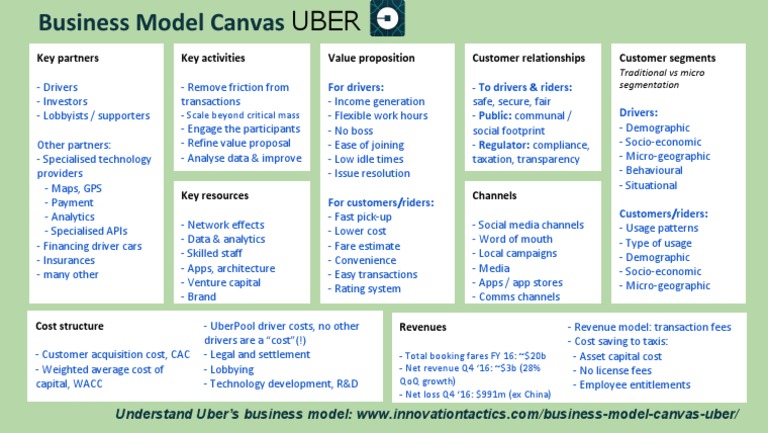 Business Model Canvas Uber | Download Free PDF | Analytics | Business Model