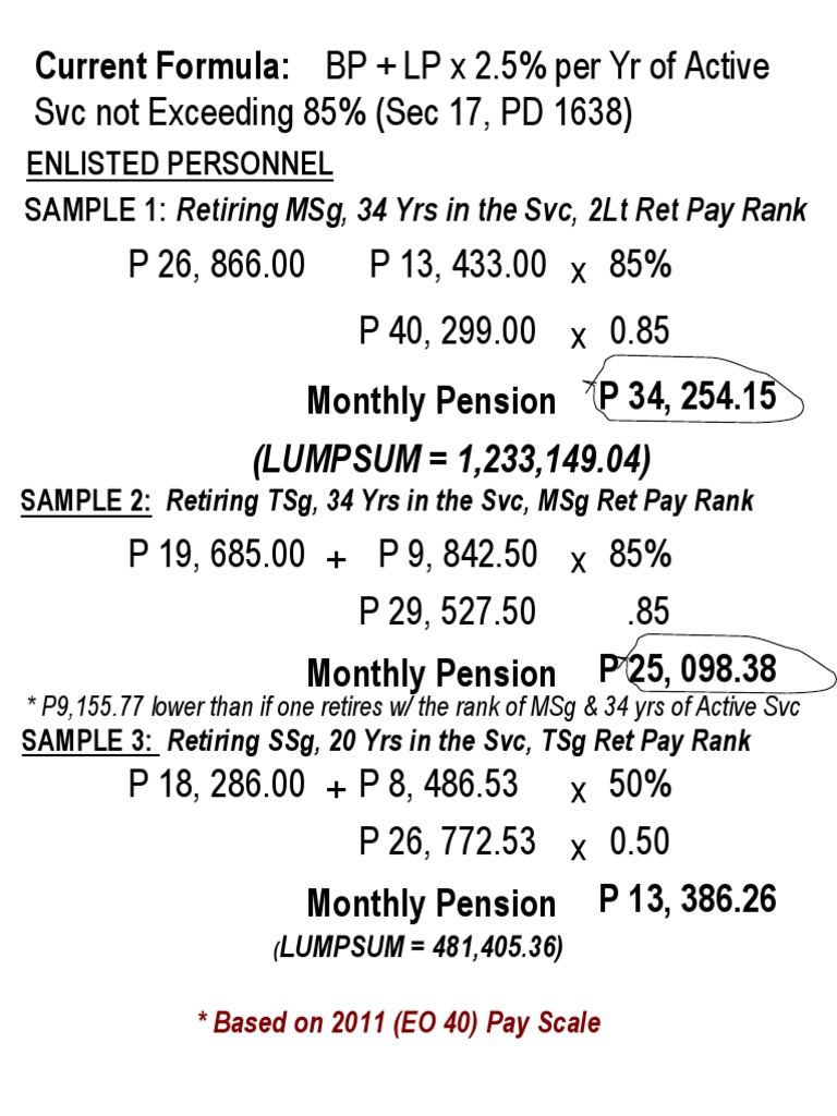 Calculation Examples of Military Retirement Pension Benefits Based on ...