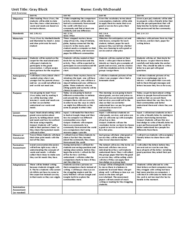 E-Unit Block Plan | PDF | Cognitive Science | Behavior Modification