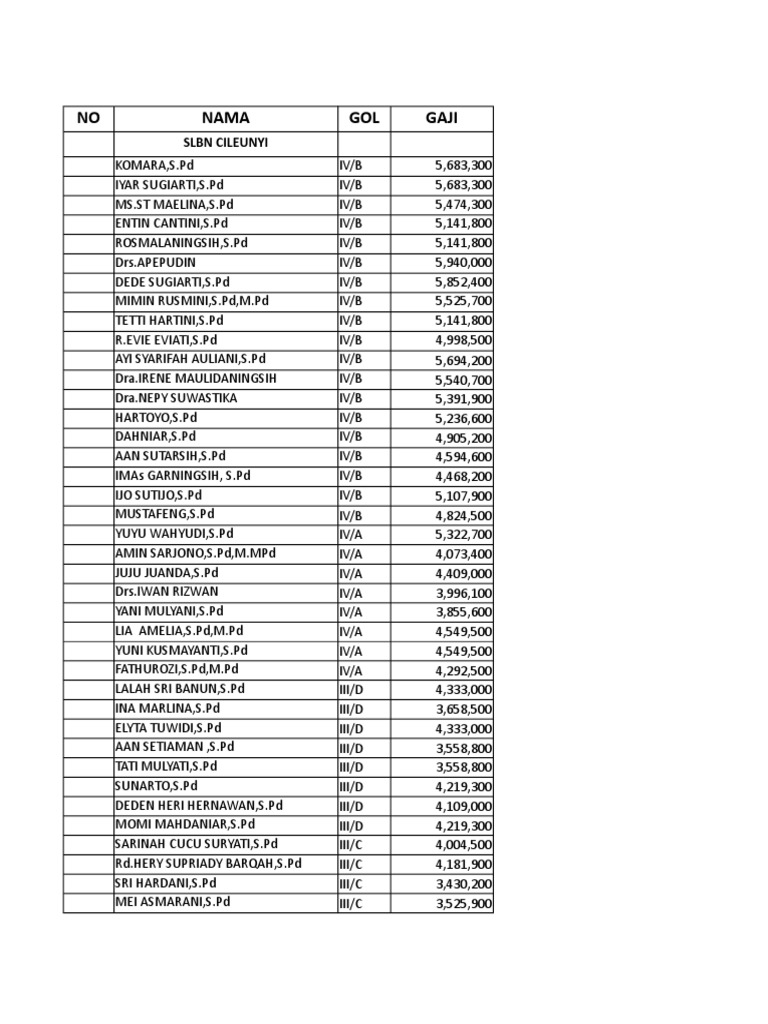 Daftar Gaji April 2019 | PDF
