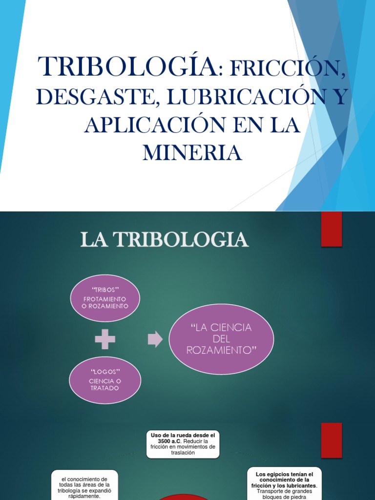 TRIBOLOGÍA | Fricción | Fuerza