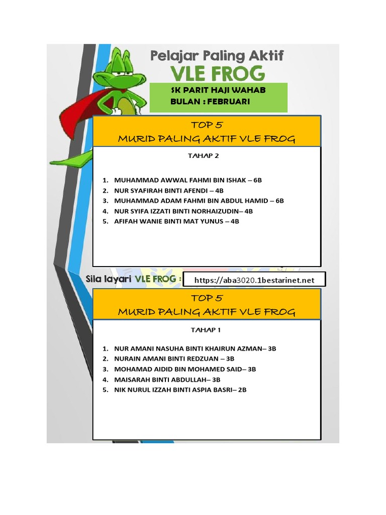 Top 5 Murid Paling Aktif Vle Frog: SK Parit Haji Wahab Bulan: Februari ...