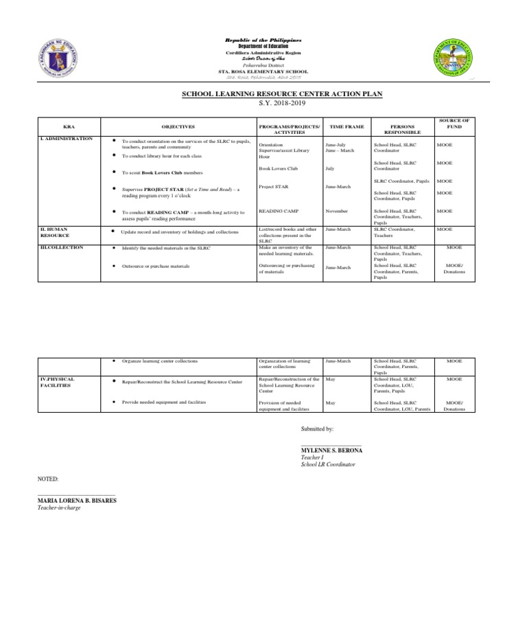 SLRC Action Plan | PDF | Learning | Behavior Modification