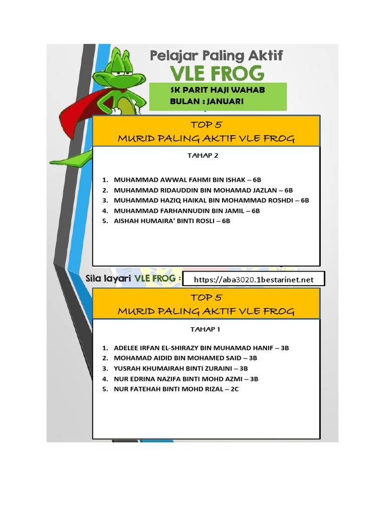Top Active Students on VLE Frog | PDF | Home & Garden