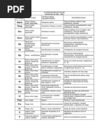 Manual de SedLog | PDF | Ventana (informática) | Point and Click