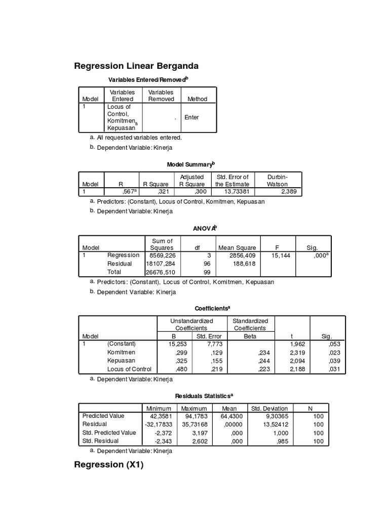 Regression Linear Berganda: Variables Entered/Removed | PDF | Errors And Residuals | Dependent ...