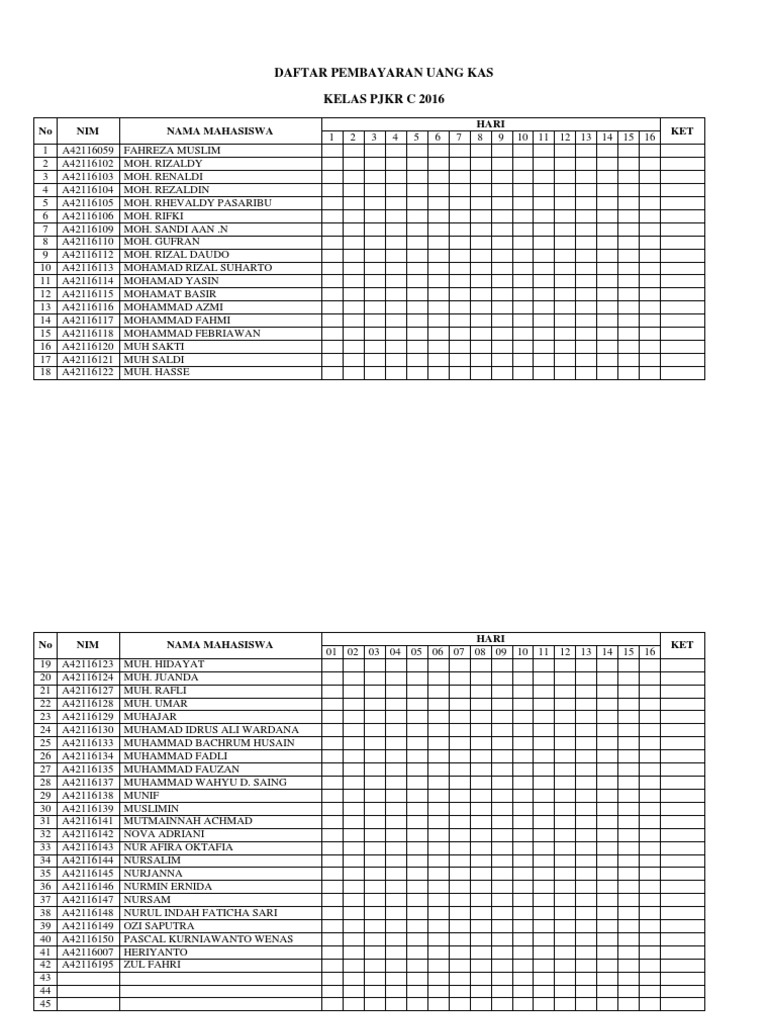 Daftar Pembayaran Uang Kas Kelas PJKR C 2016: No NIM Nama Mahasiswa ...