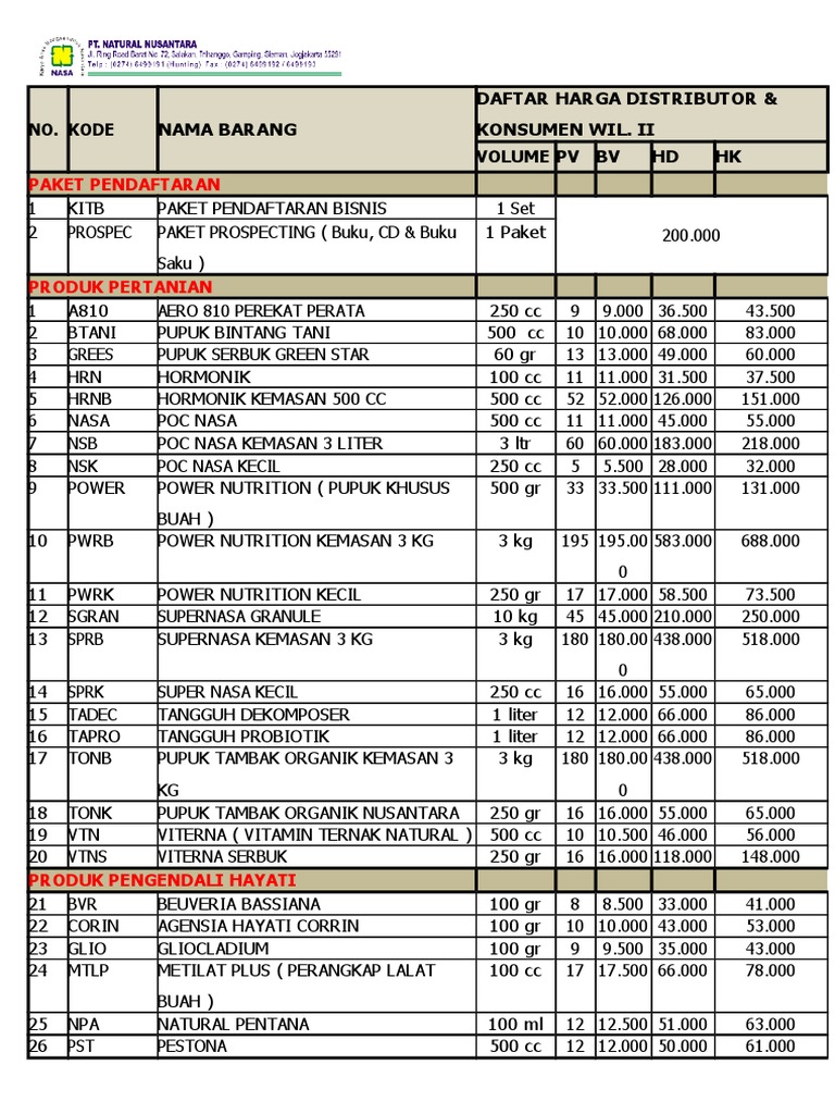 Daftar Harga Distributor Wil. II | PDF