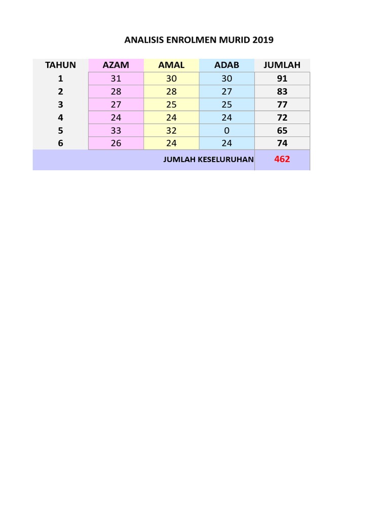 Template Isi Markah Ujian Mac 2019 Manual Bahasa Inggeris Tahun 5 Azam ...