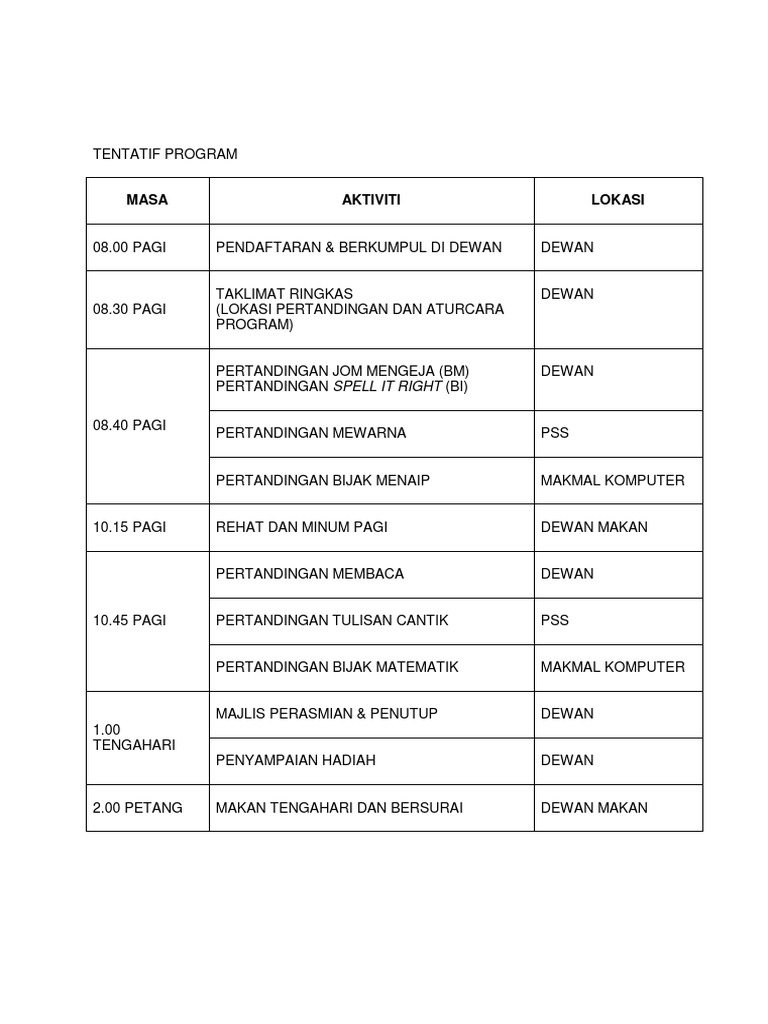 Tentatif Program | PDF