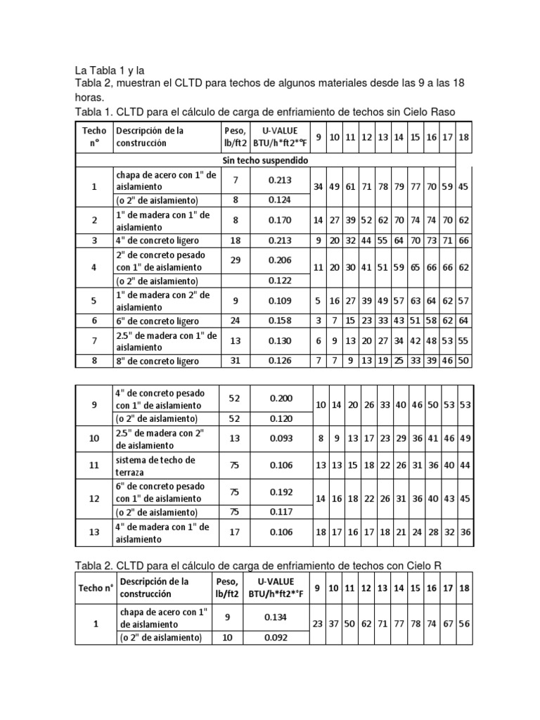 Cálculo de CLTD en Techos y Muros | PDF | Ladrillo | Construyendo ...