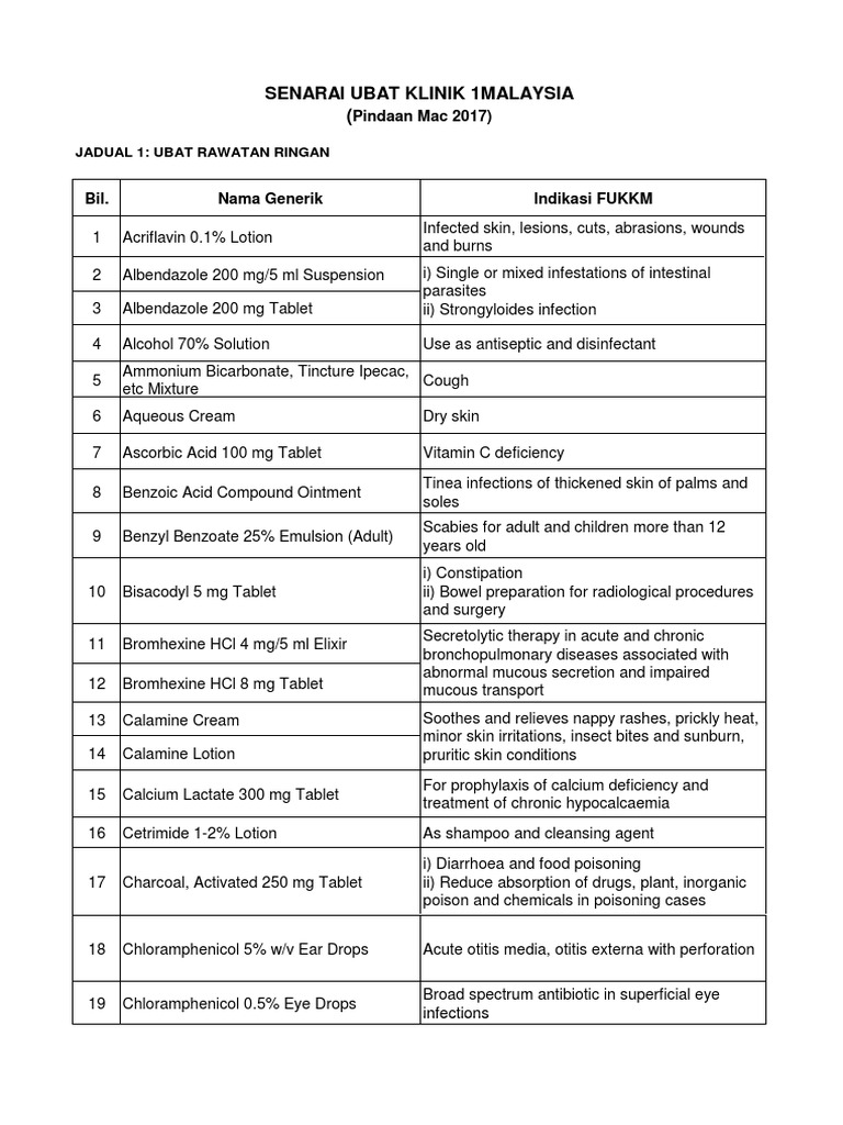 Senarai Ubat Klinik 1malaysia 2017 Kemaskini Mac 2017 0 | PDF ...