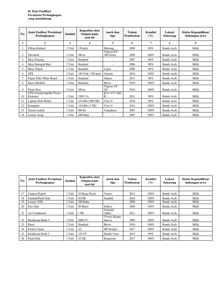 Data Fasilitas Peralatan | PDF