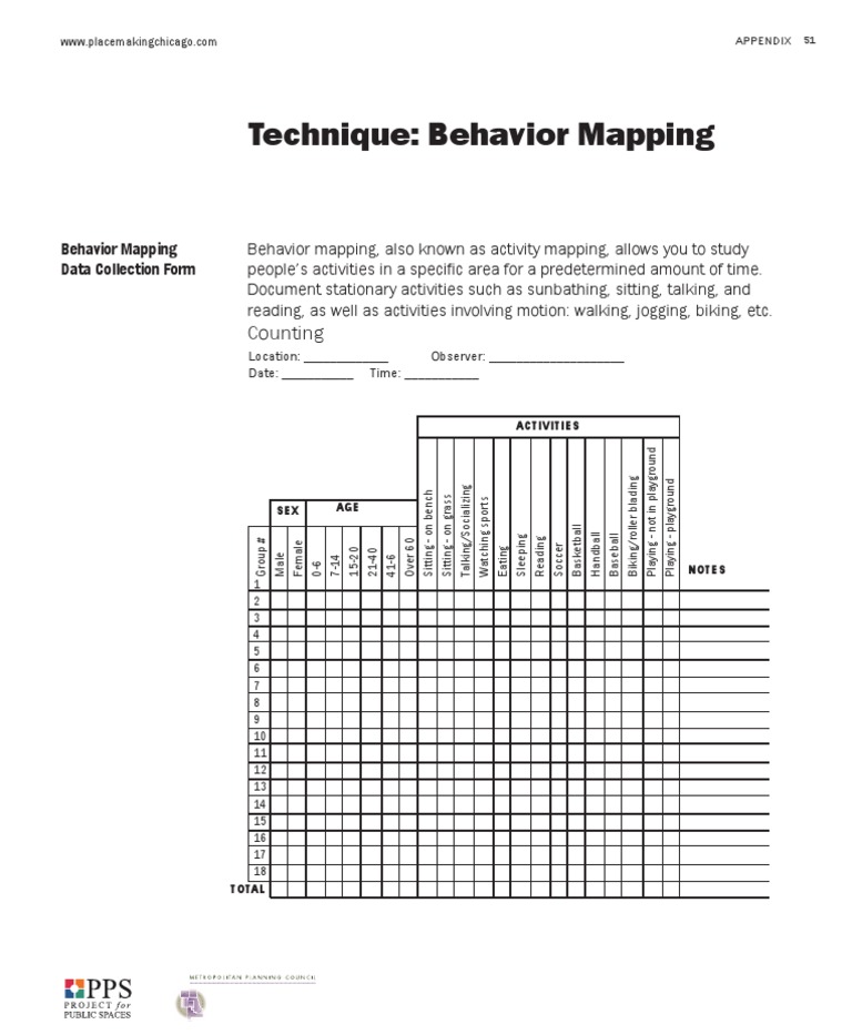 Behavior Mapping Data Collection Form | PDF