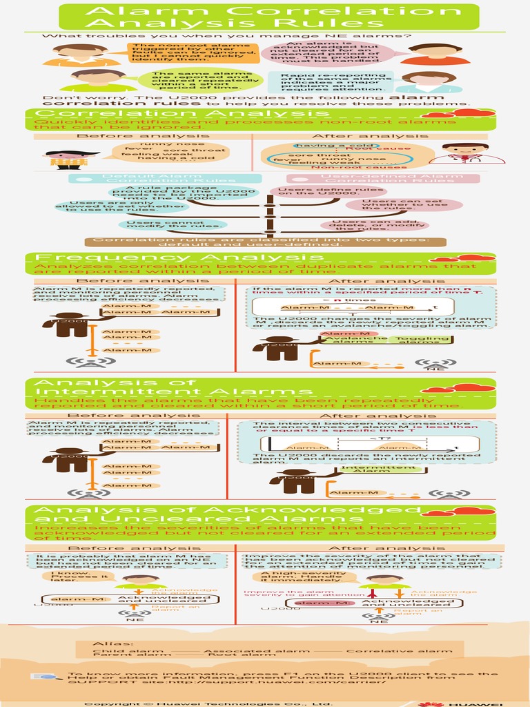 U2000 Alarm Correlation Analysis Rules | PDF | Computing | Business