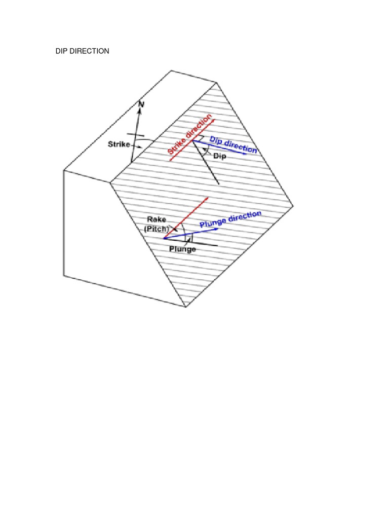 Dip Direction | PDF
