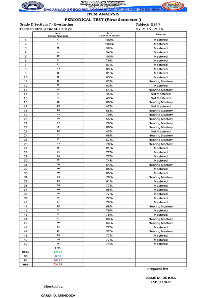 Item Analysis PERIODICAL TEST (First Semester) | PDF | Tests | Learning