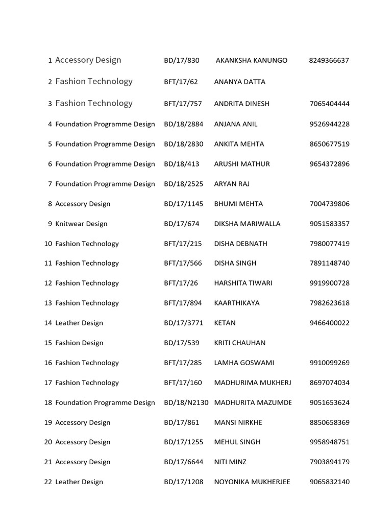 Group List | PDF | Lifestyle