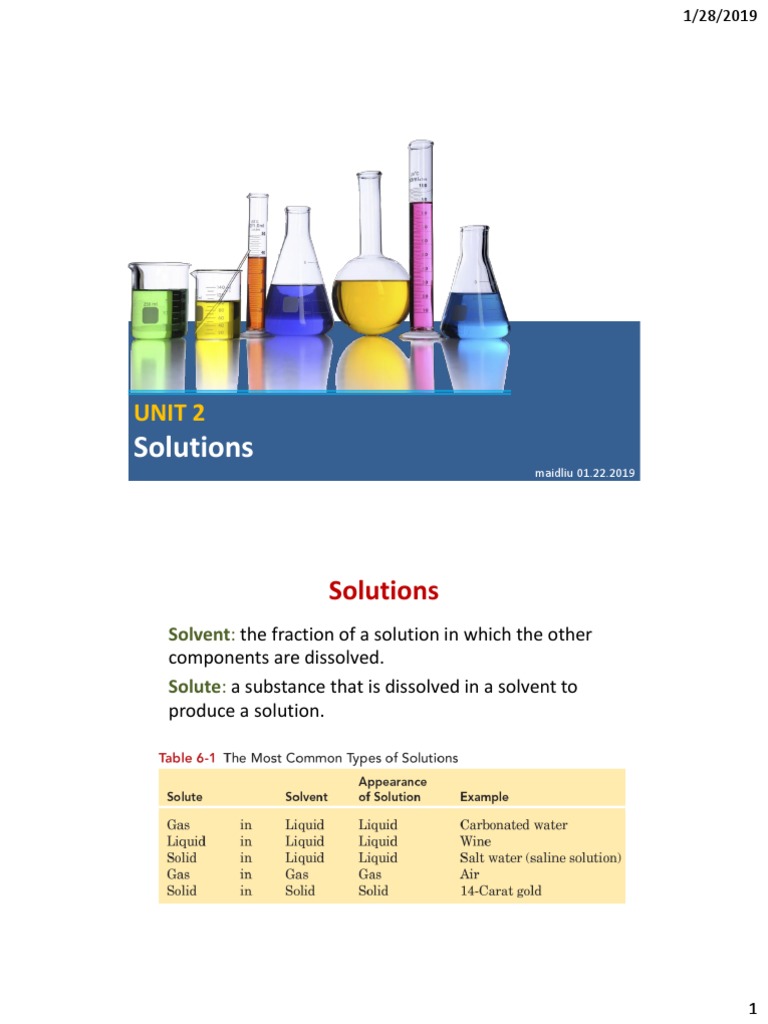 CHEM-Unit 2 Solutions | PDF | Solubility | Molar Concentration