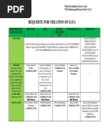 DOF-BLGF Local Treasury Operations Manual (LTOM) | PDF | Economies ...