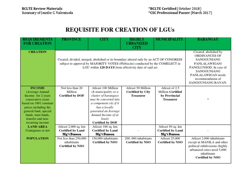 BLGF Local Treasury Operations Manual LTOM | PDF | Government
