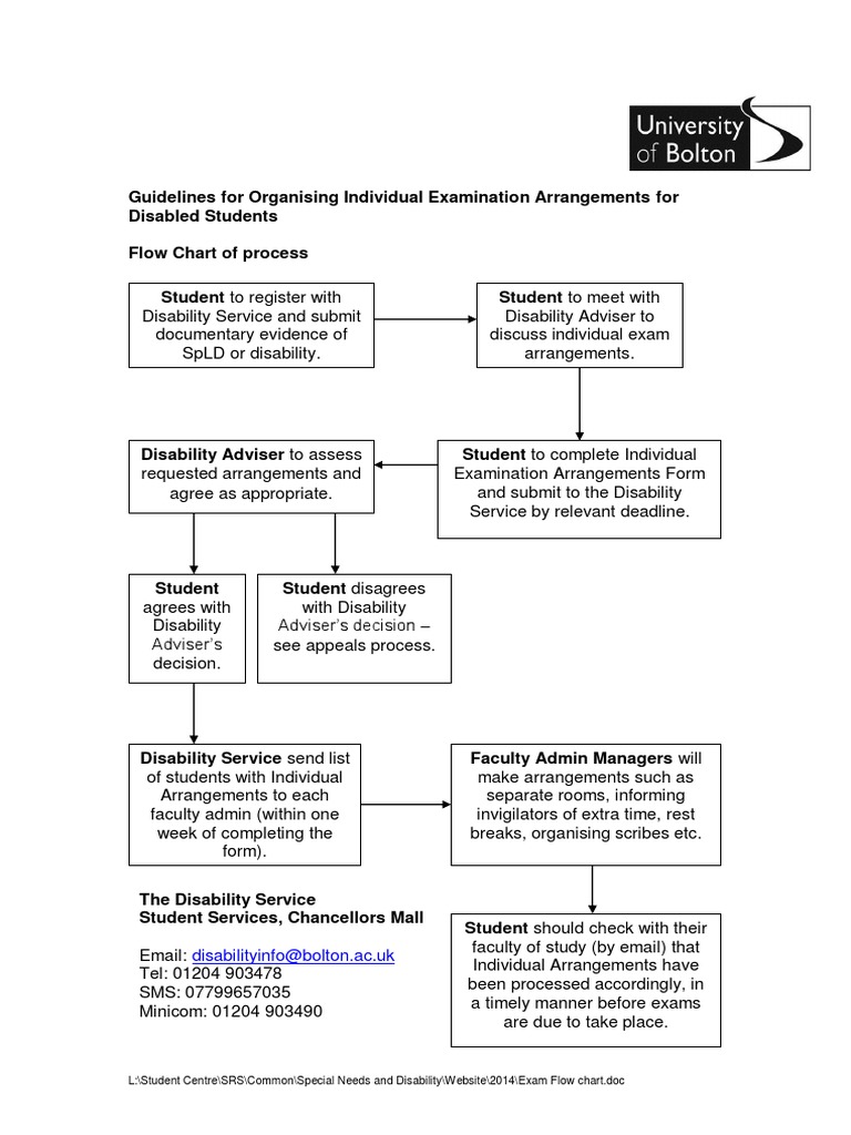 Exam Flow Chart | PDF | Special Education | Test (Assessment)