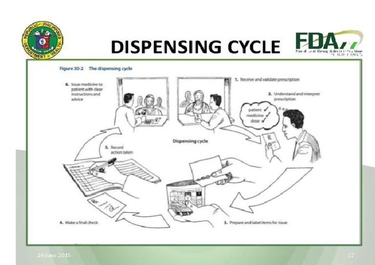 Dispensing Cycle | PDF