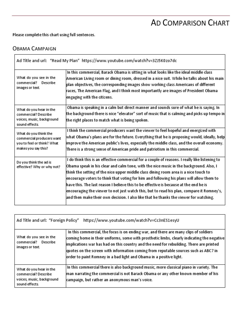 Ad Comparison Chart-1 | PDF | Barack Obama | Mitt Romney