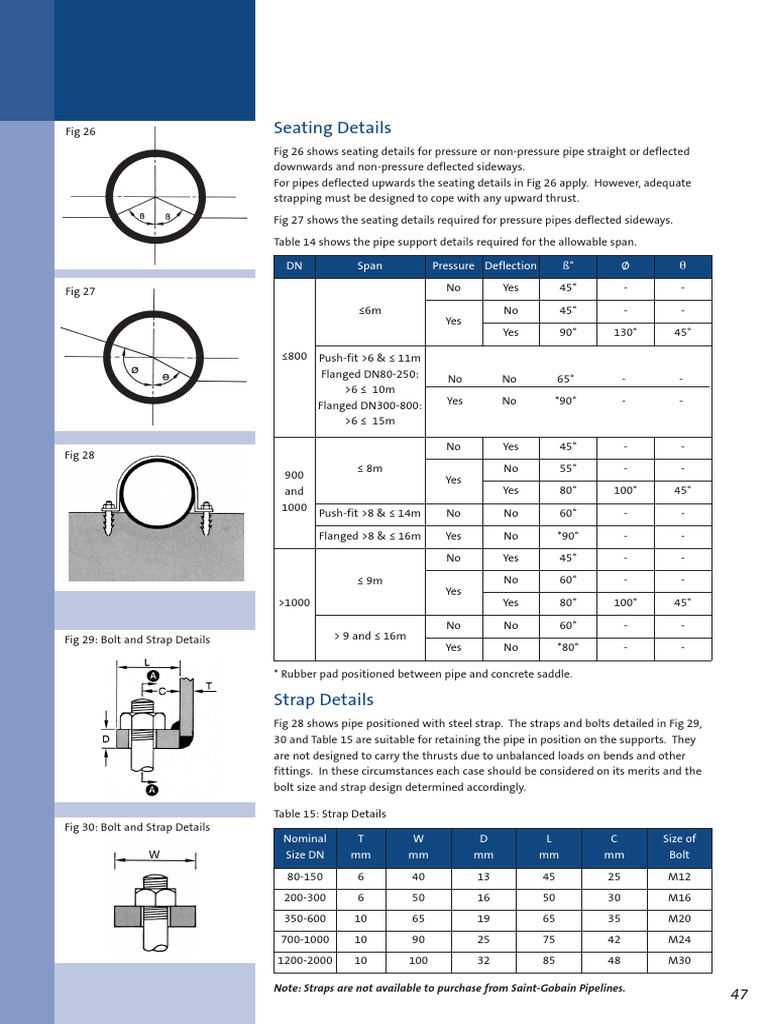 Extracted Pages From Water - Sewer - Design - Guide | PDF | Mechanical ...