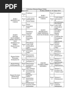 Leading Dan Lagging Indicator K3 Basic | PDF