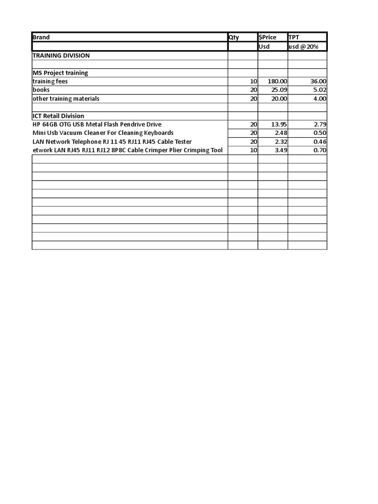 Training and Retail Cost Breakdown | PDF