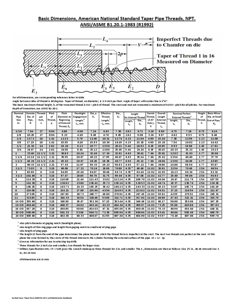 70490990-NPT-Thread-Dimensions.pdf | Machining | Tools