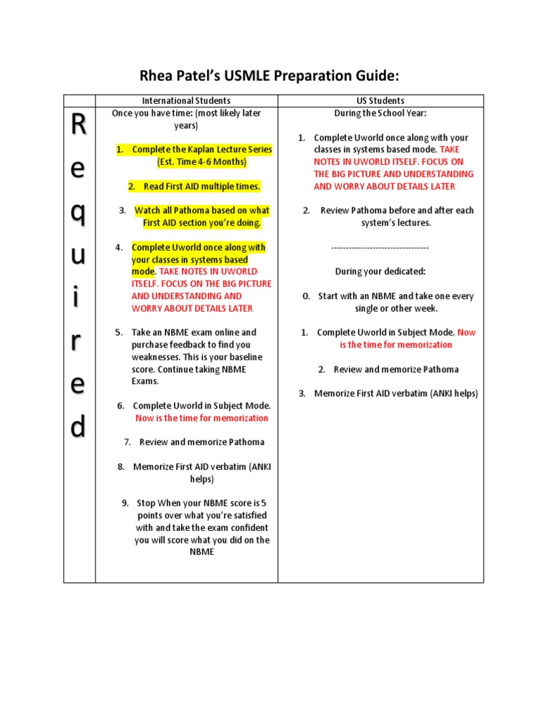 Guide To USMLE Step 1 Preparation | PDF | United States Medical ...