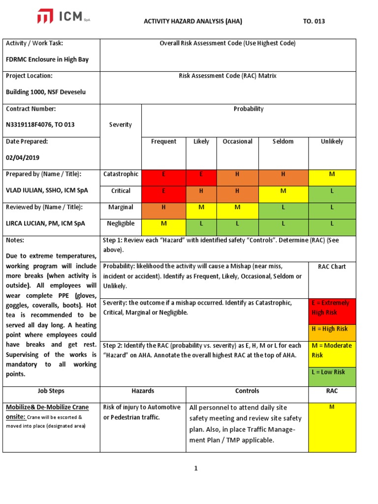AHA for Crane Operations Safety | PDF | Crane (Machine) | Personal ...