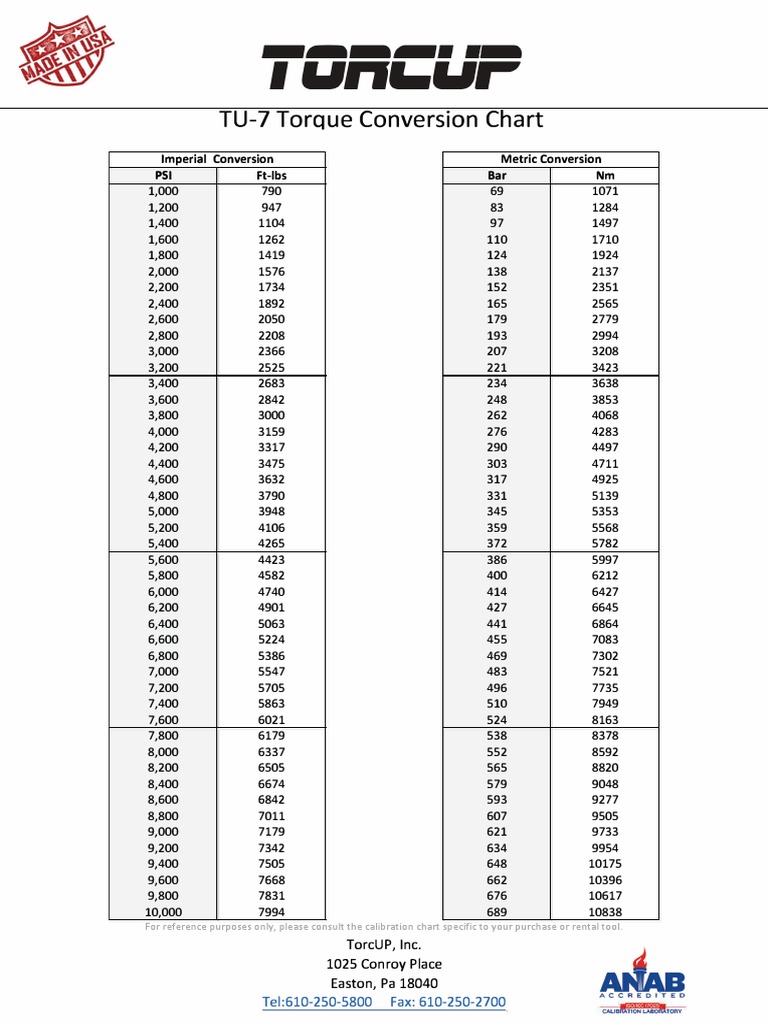 TU 7 Torque Chart | PDF